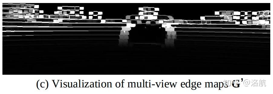 [论文解读][BEV Obstacle]EA-LSS: Edge-aware Lift-splat-shot Framework for 3D BEV Object Detection - 知乎