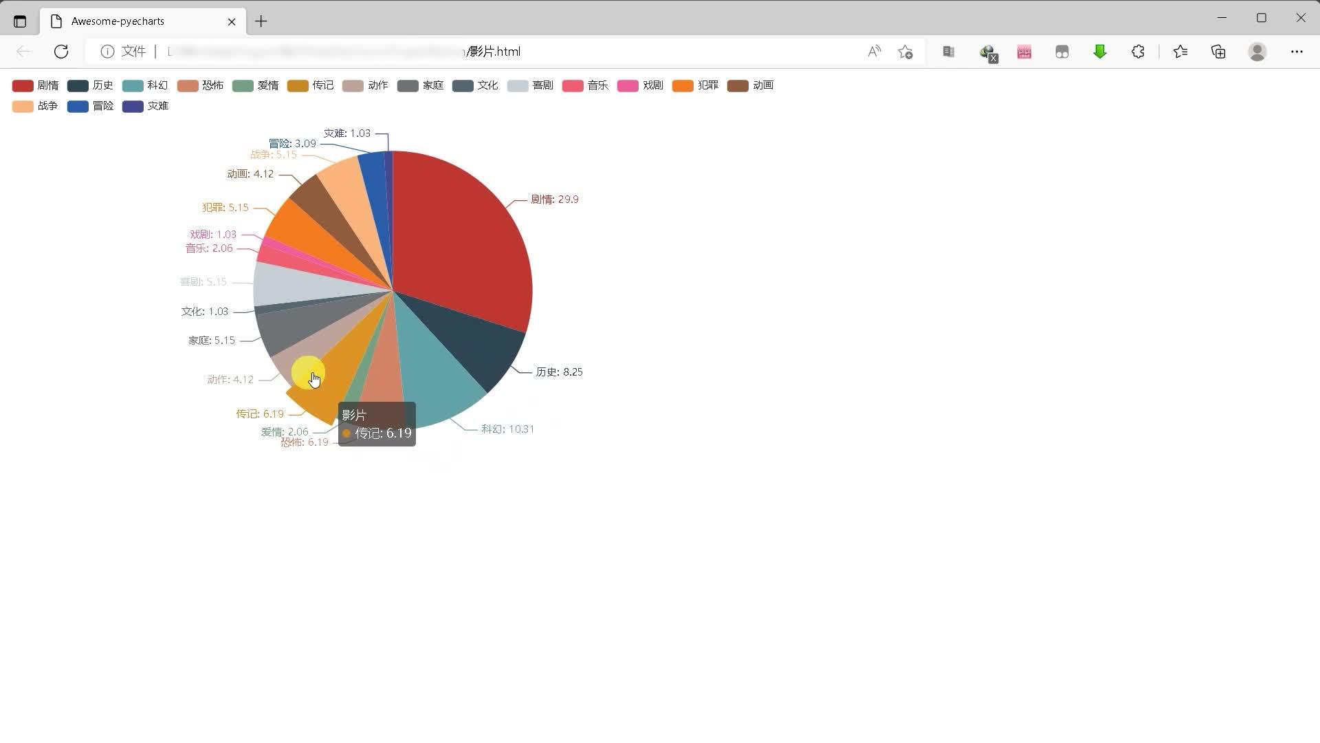Notion Api Python实现阅读、影视数据可视化图表 知乎