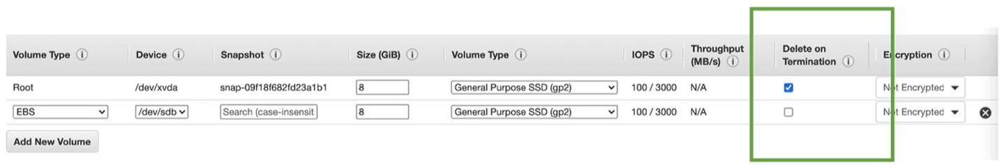 AWS助理架构师认证培训 | EC2 Instance Storage - 知乎
