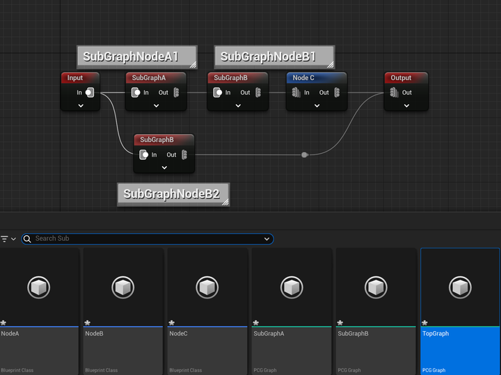 UE5 PCG 源码解析（一）编译Graph - 知乎