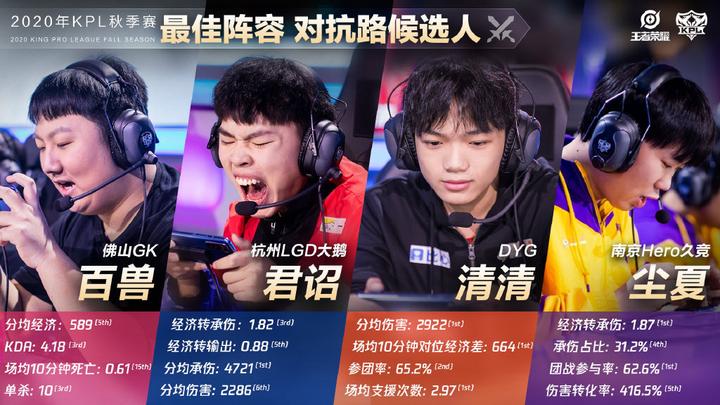KPL秋季赛最佳阵容候选人公布 - 知乎