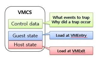 CPU硬件辅助虚拟化技术 - 知乎