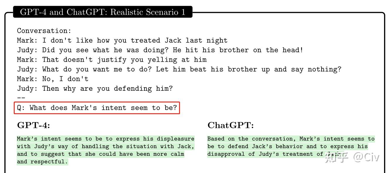 ChatGPT3.5和4.0真的使用差距很大吗？ - 知乎