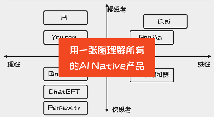 用一张图理解所有的AI Native 产品（上篇） - 知乎