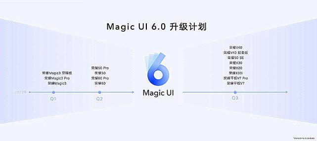 荣耀Magic UI 6.0：现已正式发布，附带适配名单和更新时间！ - 知乎