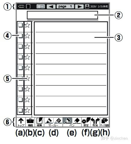 夏普WG-PN1电子记事本使用说明和简单体验 - 知乎