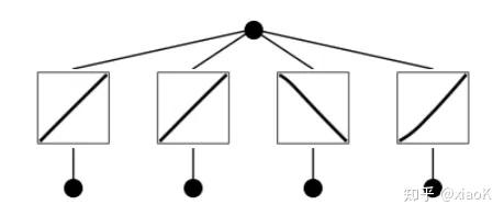 KAN:Kolmogorov–Arnold Networks分类模型实现 - 知乎