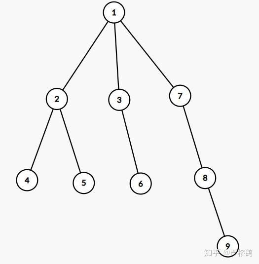 ICPC 区域赛真题 H. Crystalfly (树上DP) - 知乎