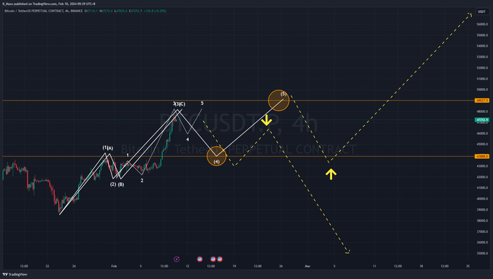 BTC比特币价格走势简要研判（1d-4h-1h-15m）短期多头强势符合预期 波段浪型继续大概率2选1 - 知乎