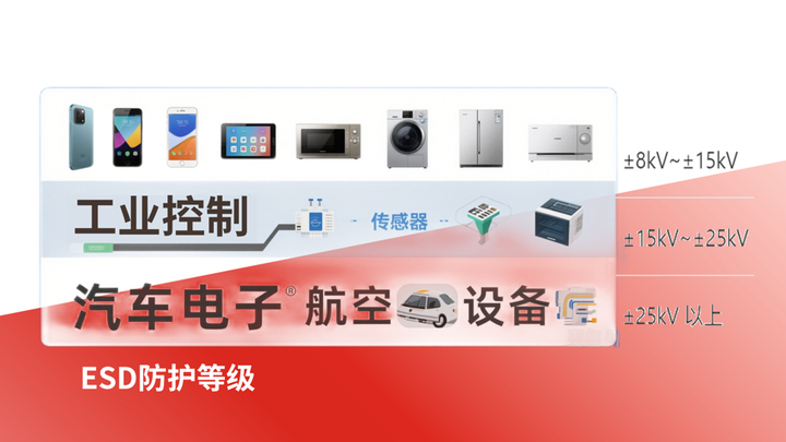 ESD防护等级是越高越好吗？解析三大选型误区 - 知乎