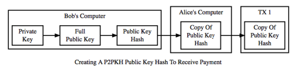 比特币脚本(Script)演进(I)——P2PK && P2PKH - 知乎