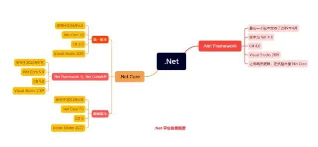 学了.Net Core，.Net Framework还有必要学吗？ - 知乎
