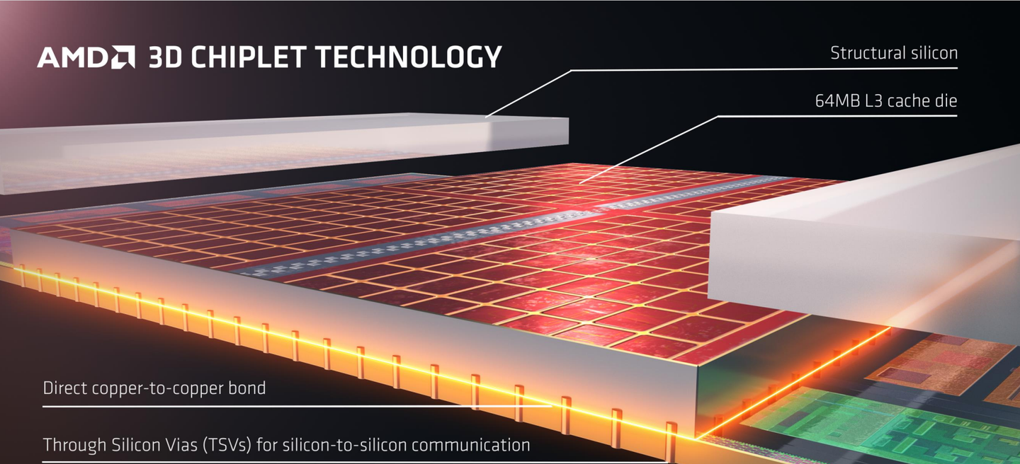 3D V-CACHE技术加持，超高性价比的游戏CPU终于来了！AMD 锐龙7 7800X3D首发测评 - 知乎