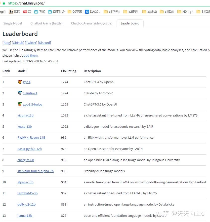 LLM/a0排行榜英文（UC BAIR伯克利主导LMSYS Org小羊驼Vicuna团队新作）发布LLM排行榜____Chatbot ...