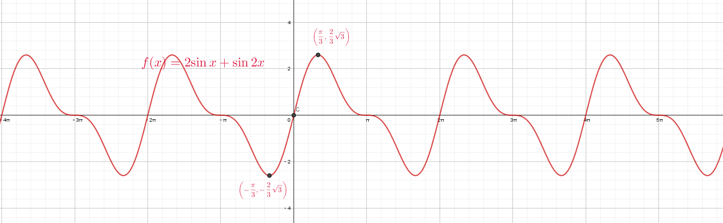 求2sinx+sin2x的最小值？ - 知乎