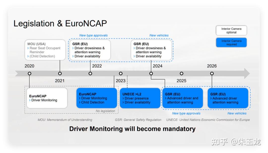 乘客监控系统 OMS 有哪些重要的作用？在技术上有哪些难点需要突破？ - 知乎
