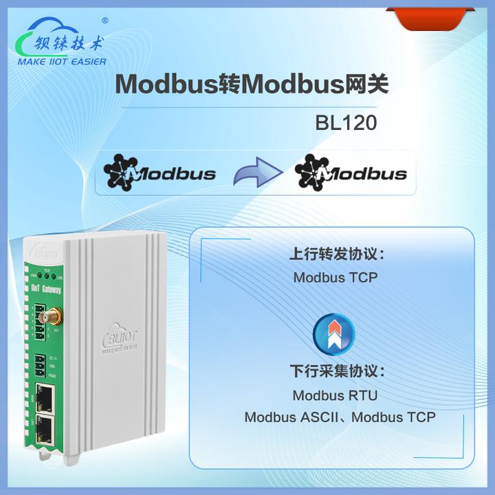 Modbus路由器协议转换网关 BL120 - 知乎