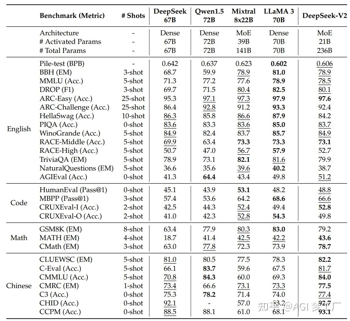 浅读 DeepSeek-V2 技术报告 - 知乎