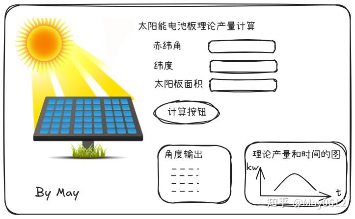 Syslab2025b测评：在 Syslab中使用 App designer 开发应用程序 - 知乎