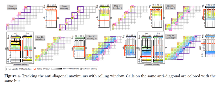 【会议论文】PPoPP(并行编程原理与实践)-2024论文总结 - 知乎