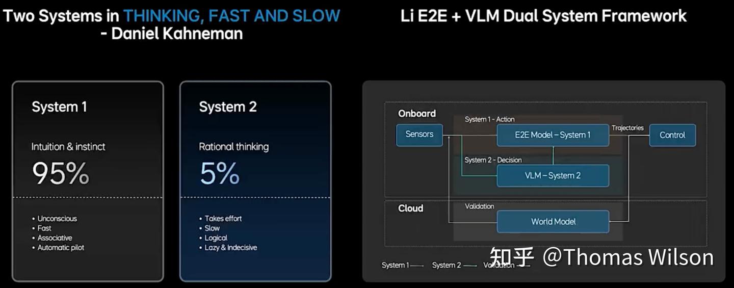 理想全新一代智驾VLA技术方案解读 - 知乎