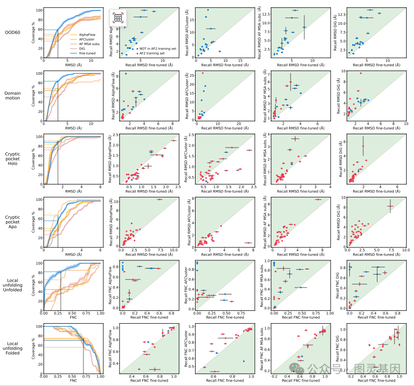 Science | 生成式AI模型BioEmu快速预测蛋白质动力学 - 知乎