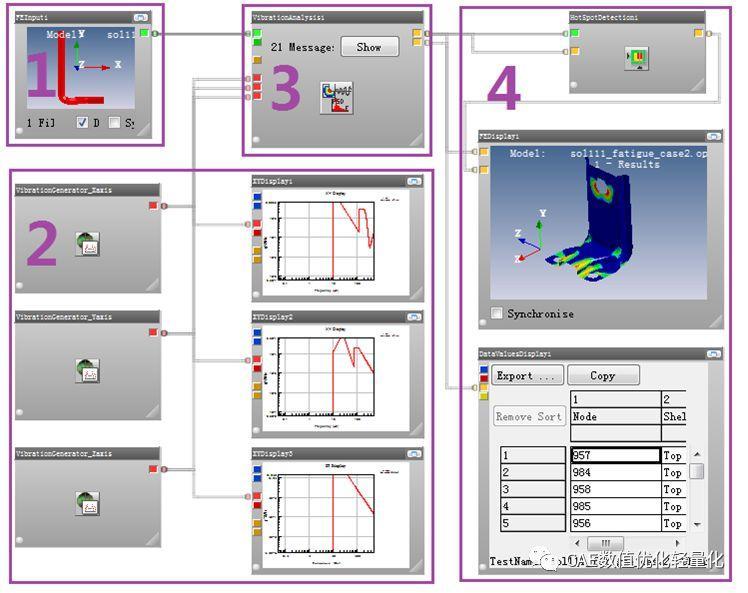 随机振动和Ansys nCode疲劳分析 - 知乎