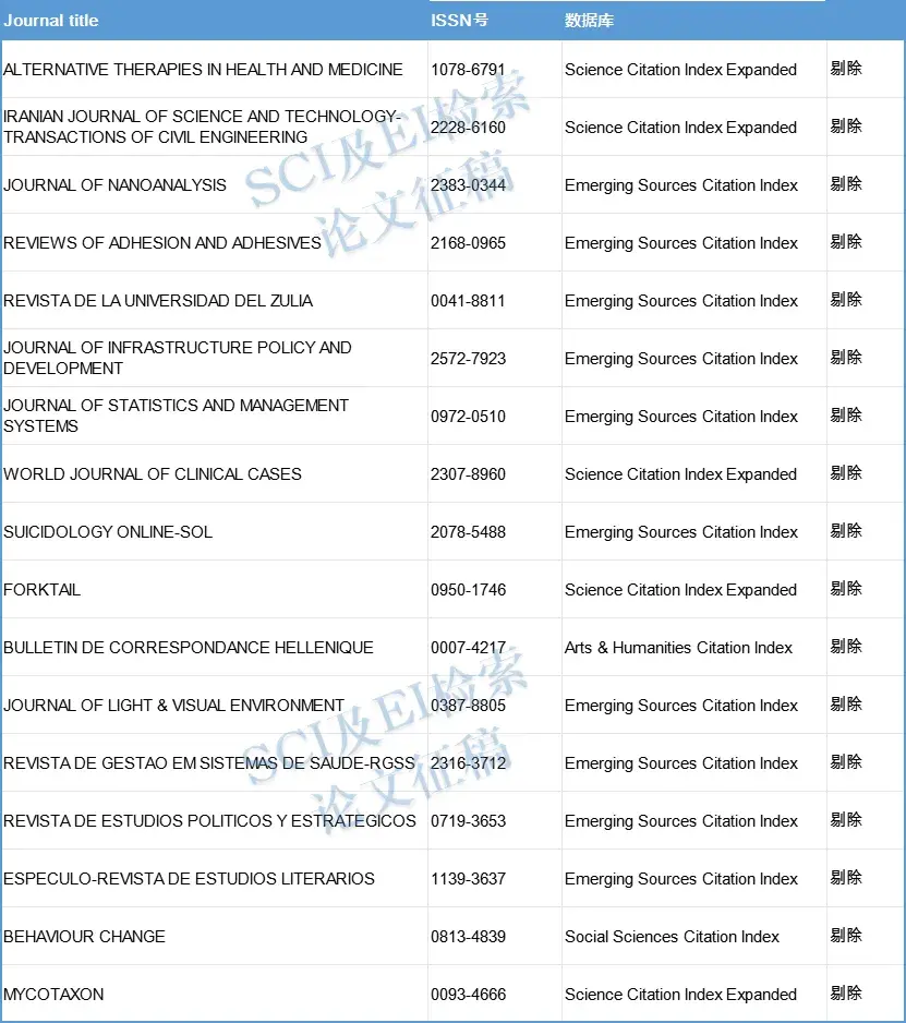 2024年7月：17本期刊被SCI/SSCI/ESCI剔除目录 - 知乎