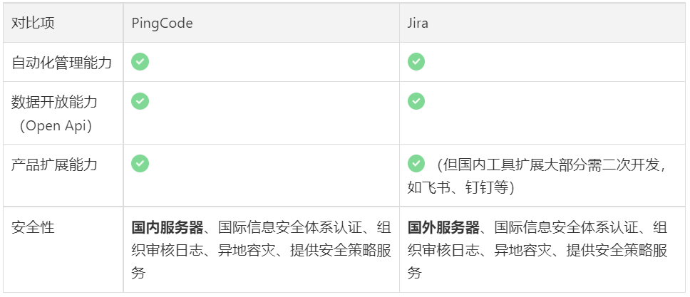 PingCode与Jira对比资料【建议收藏】 - 知乎