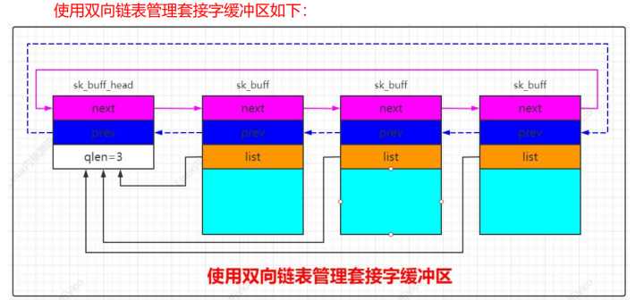 Linux网络协议之套接字及分层模型 知乎