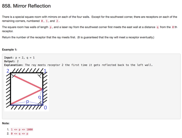 用分析巧解物理题算法——leetcode 858算法分析 - 知乎