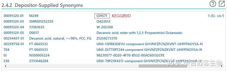 手把手教你认识代谢组学化合物 - 知乎