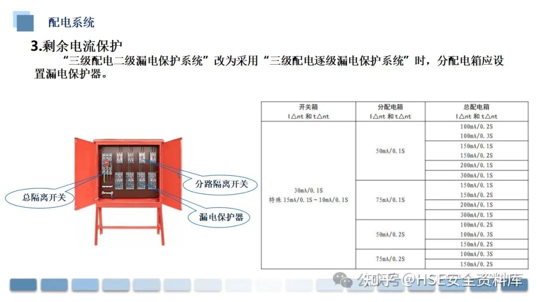 PPT |【课件】 新标解读：JGJ46-2024建筑与市政工程施工现场临时用电安全技术标准 - 知乎