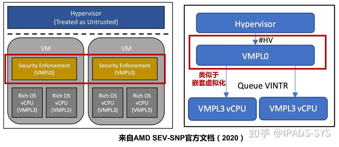 从Intel新酷睿处理器放弃SGX看机密计算技术的发展 - 知乎
