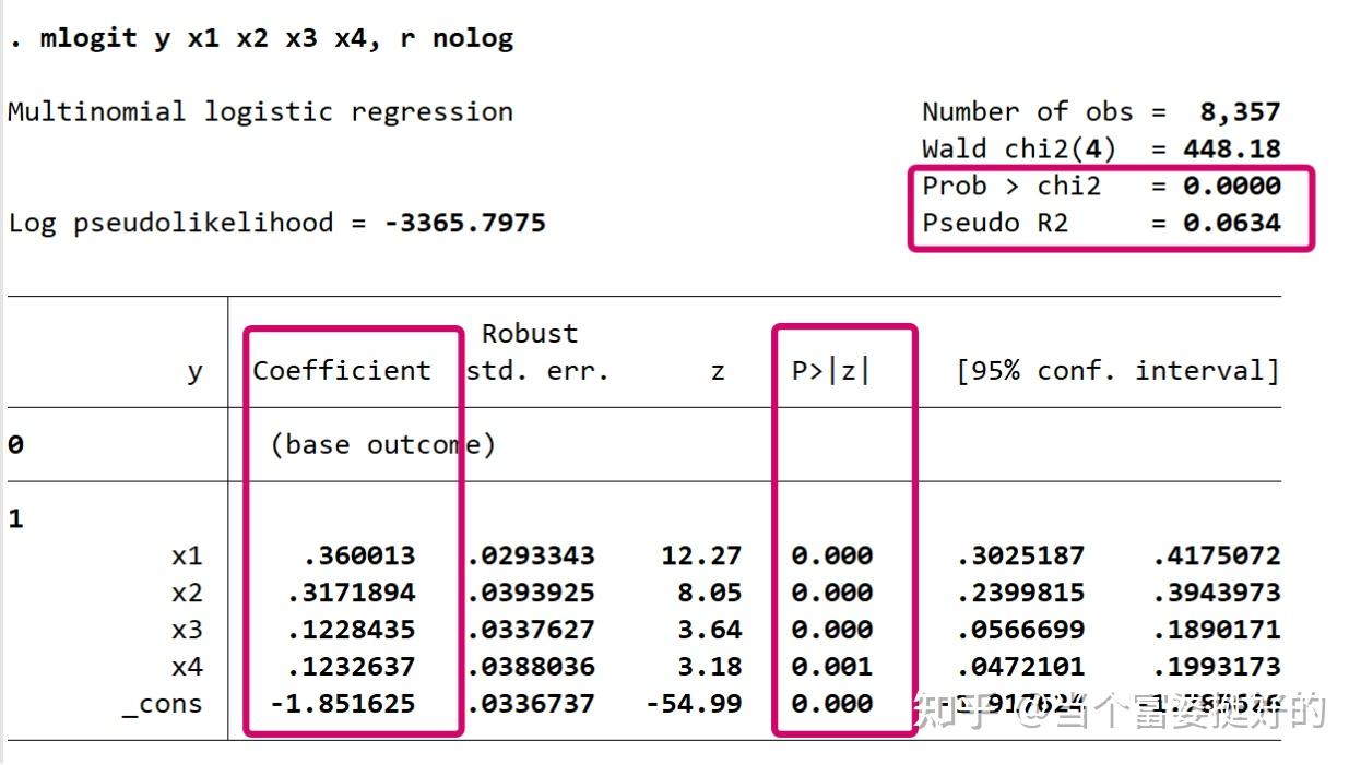Stata学习笔记——非线性回归代码及解读 - 知乎