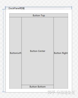 WPF布局控件之DockPanel布局 . - 知乎