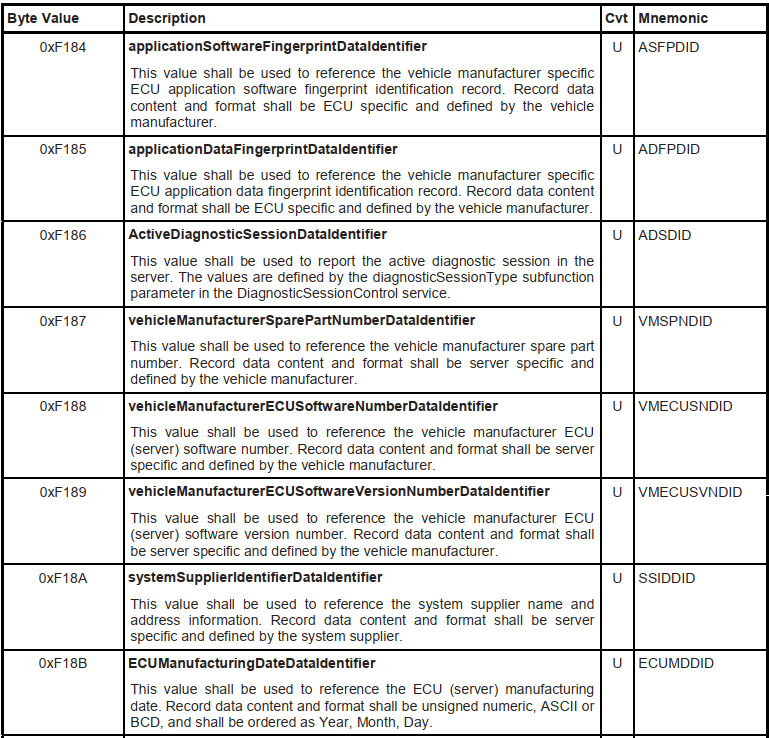 详解汽车UDS诊断协议（一） - 知乎
