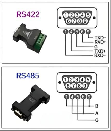 RS485和RS422的相互转换 - 知乎
