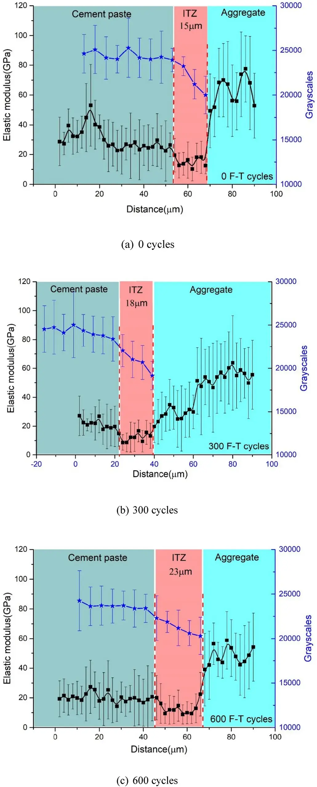 【Simpleware】结合 Micro CT和纳米压痕表征冻融喷射混凝土的微观结构损伤演化 - 知乎