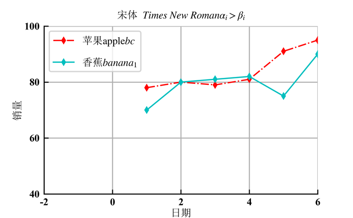Matplotlib—绘图格式设置（字体、横纵标签、图例等） 知乎