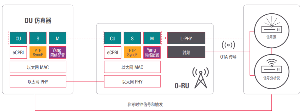 o-ran 到底是什么？ - 知乎