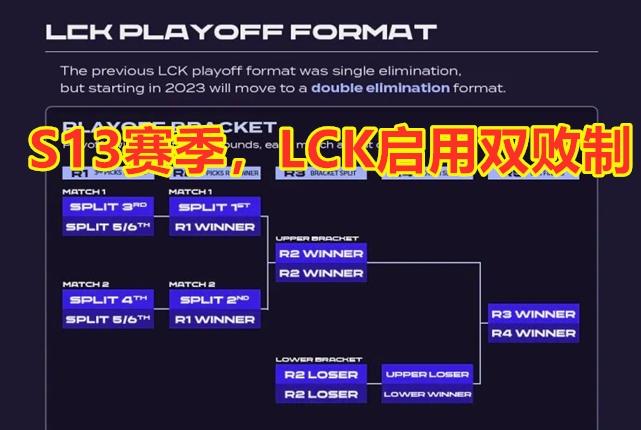 当LPL还在争论双败制的优劣时，LCK即将在S13赛季开启双败制！ - 知乎