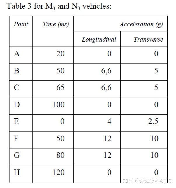 ATTC技术分享丨ECE UN R100 单品认证要求解读 - 知乎
