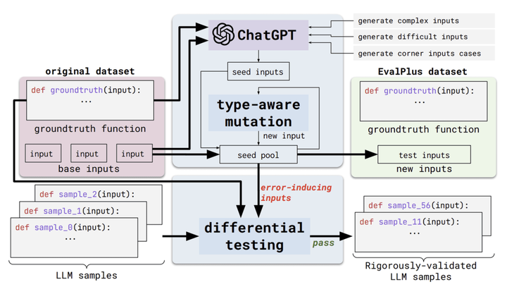 爱可可AI前沿推介(5.5) - 知乎