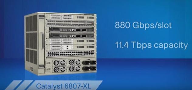 cisco C6807-XL增加业务卡后故障？你可能忽略了这个小细节... - 知乎