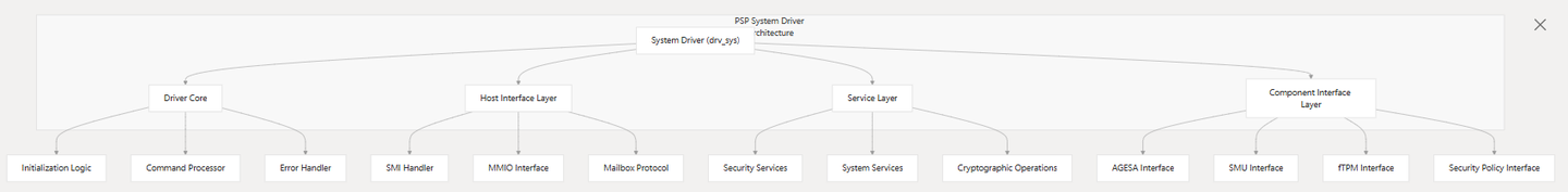 AMD PSP 驱动程序和系统集成 - 知乎