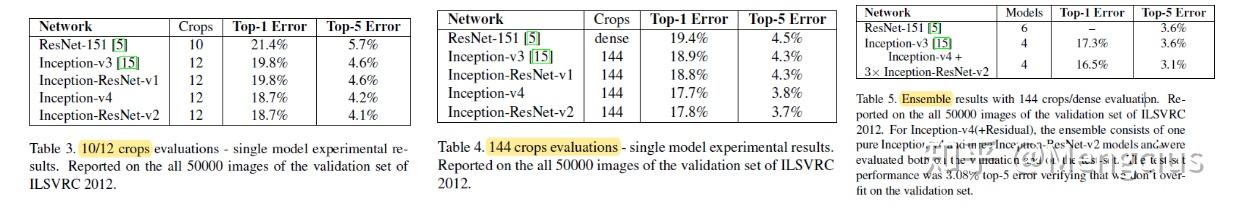 CNN模型合集 | 12 Inception(-v4,-ResNet-v1,-ResNet-v2) - 知乎