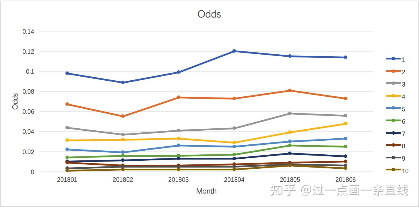 风控模型评估指标介绍（KS、AUC & Gini） - 知乎