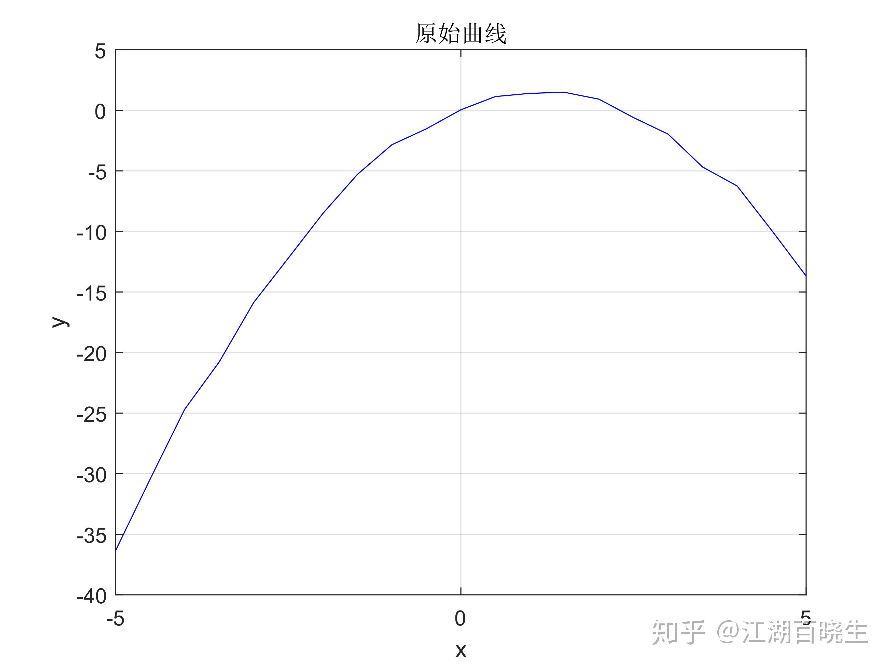 为什么遵循奥卡姆剃刀（Occam's razor)原则? - 知乎