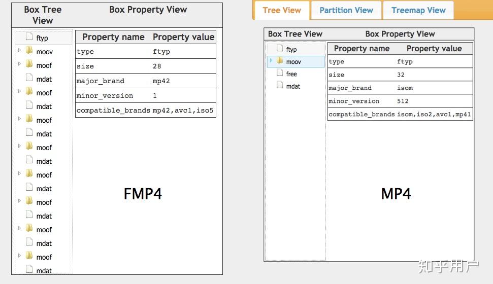 什么是「Fragmented mp4(fmp4)」， 它和普通 mp4 格式有什么区别？ - 知乎